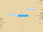 National Unity P2 - Mind Map